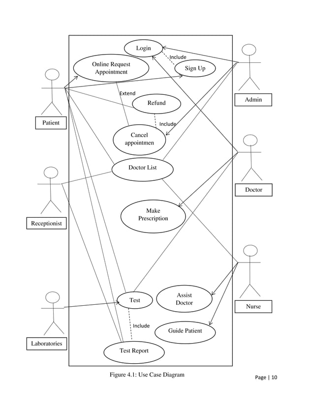 Hospital Management System SRS for software | PDF