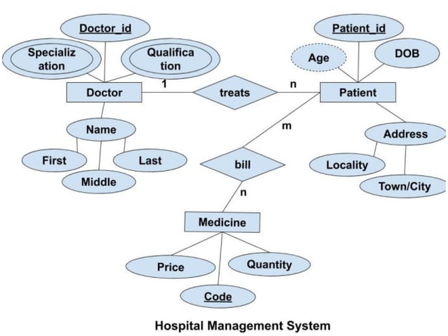 Hospital Management System database project .pptx