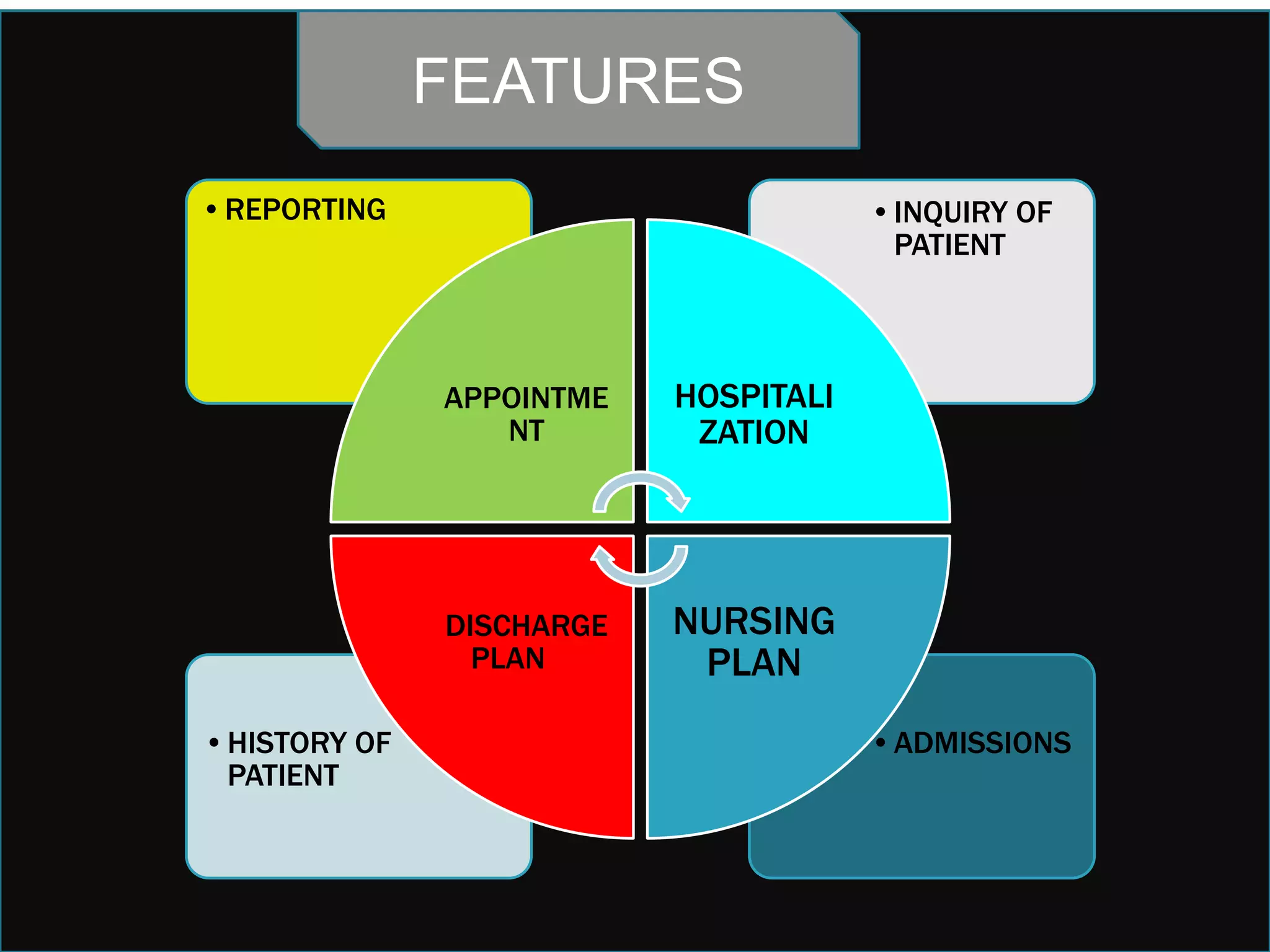 Hospital management system.pptx