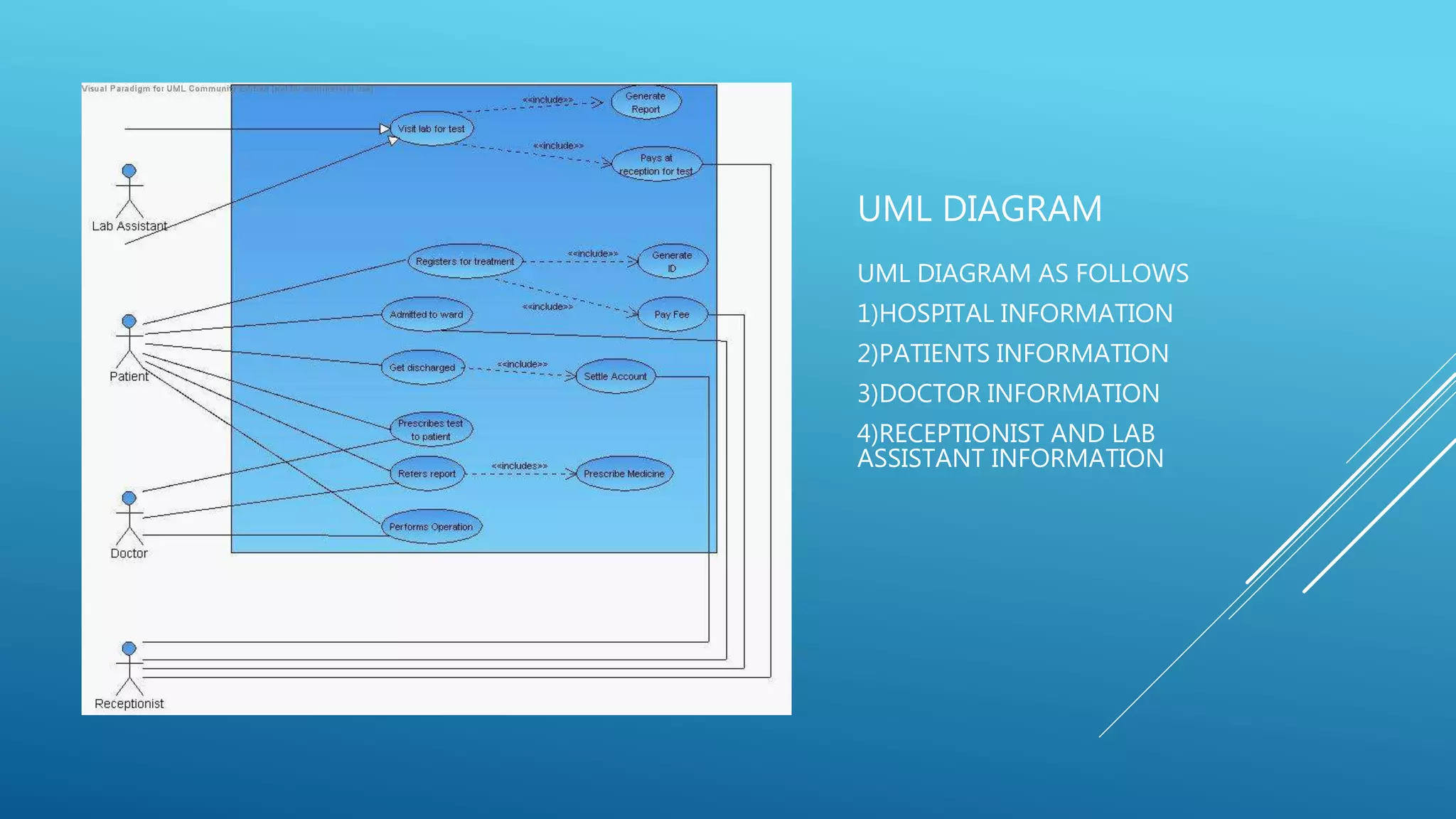 Hospital Management System | PPTX