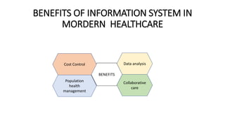 Hospital Management System 2.pptx | Healthcare Industry | Industries