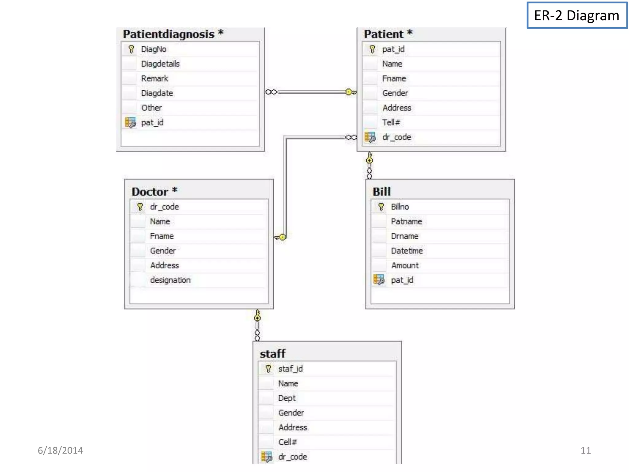 Hospital management system(database) | PPTX