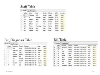 Hospital management system(database) | PPTX