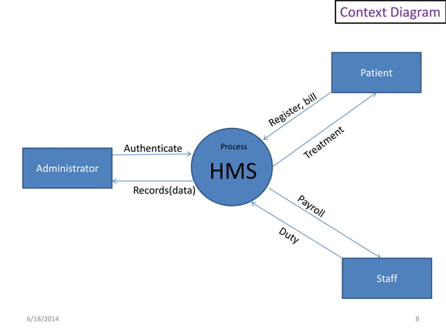 Hospital management system(database) | PPTX | Databases | Computer Software and Applications