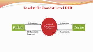 Hospital management system dfd | PPTX