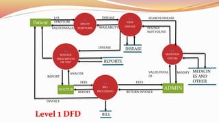 Hospital management system dfd | PPTX