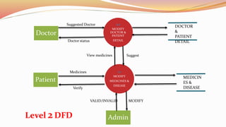 Hospital management system dfd | PPTX