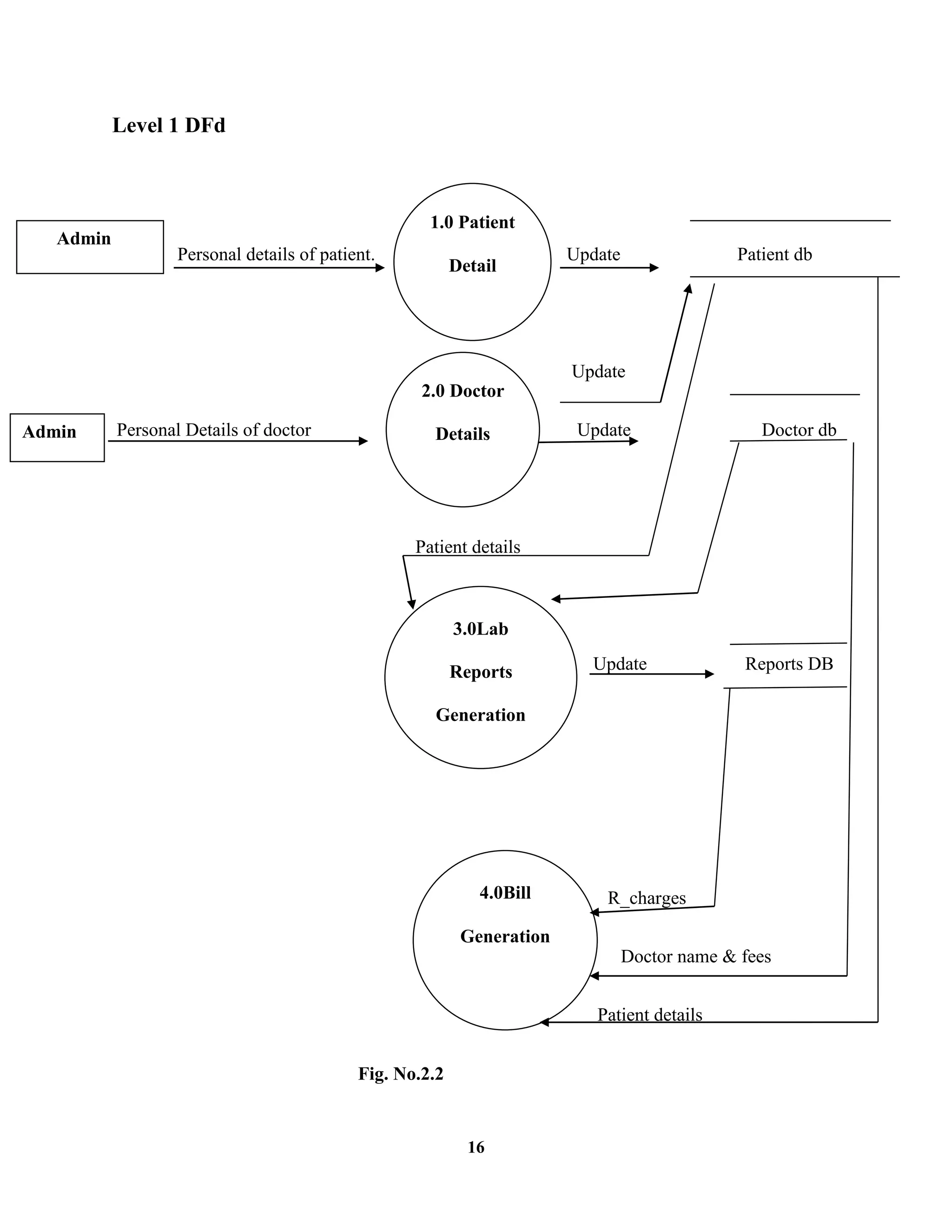 Hospital management system project | DOCX