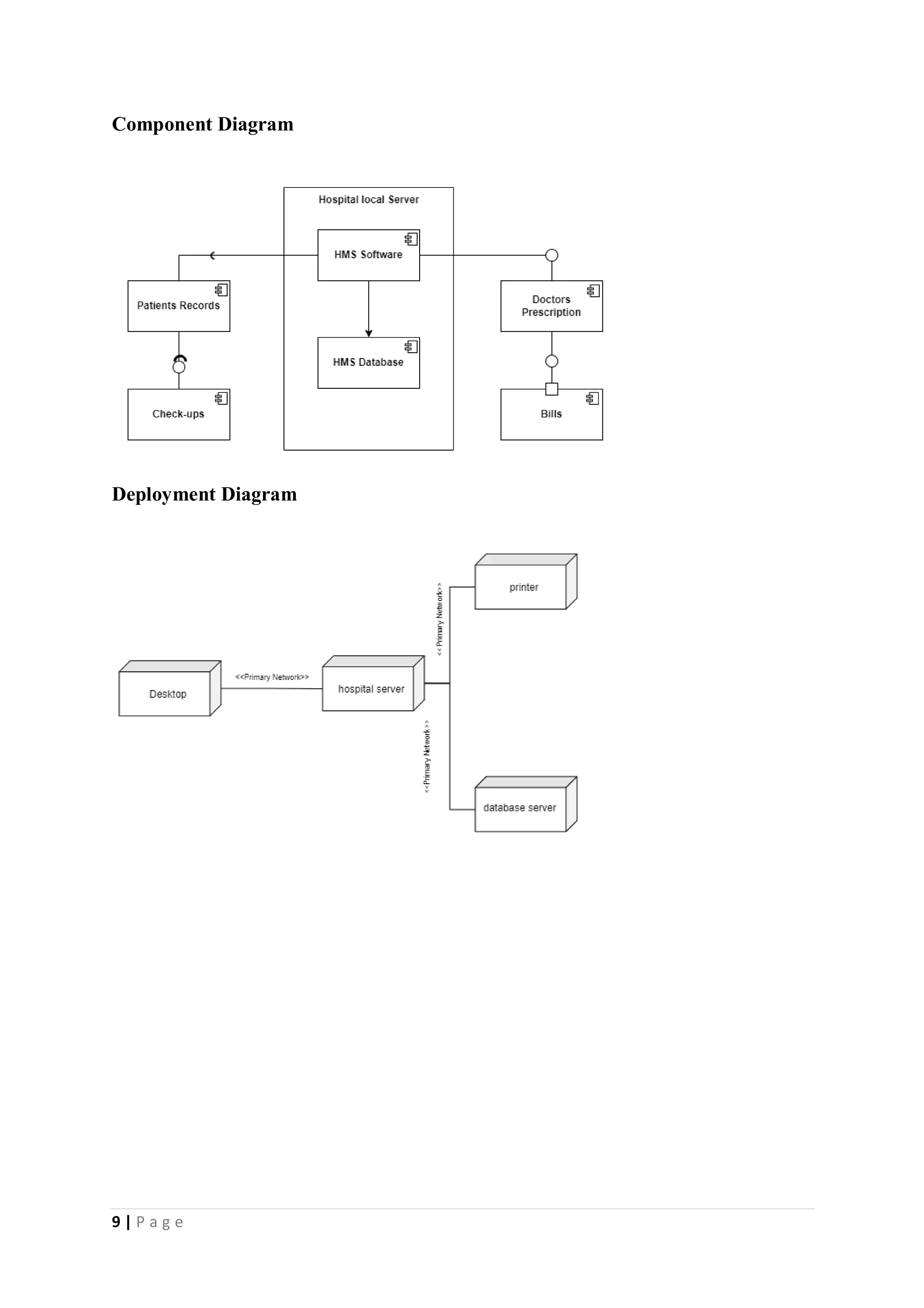 Hospital management system project report.pdf
