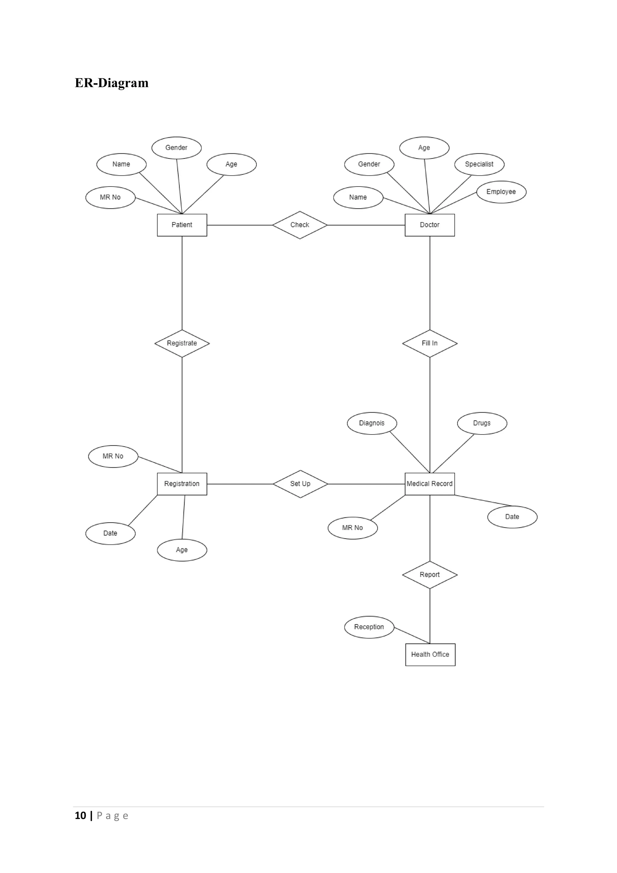 Hospital management system project report.pdf