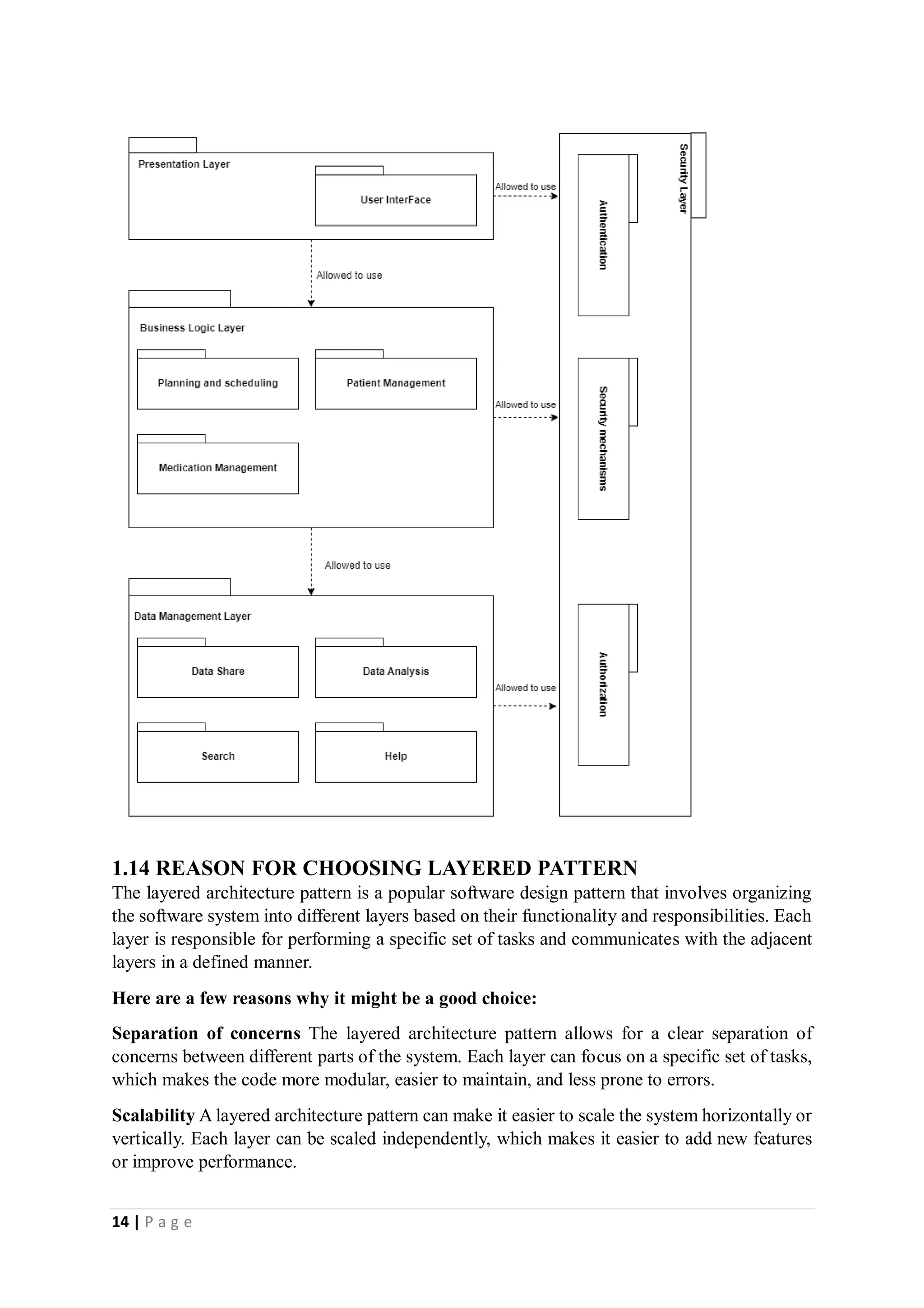 Hospital management system project report.pdf