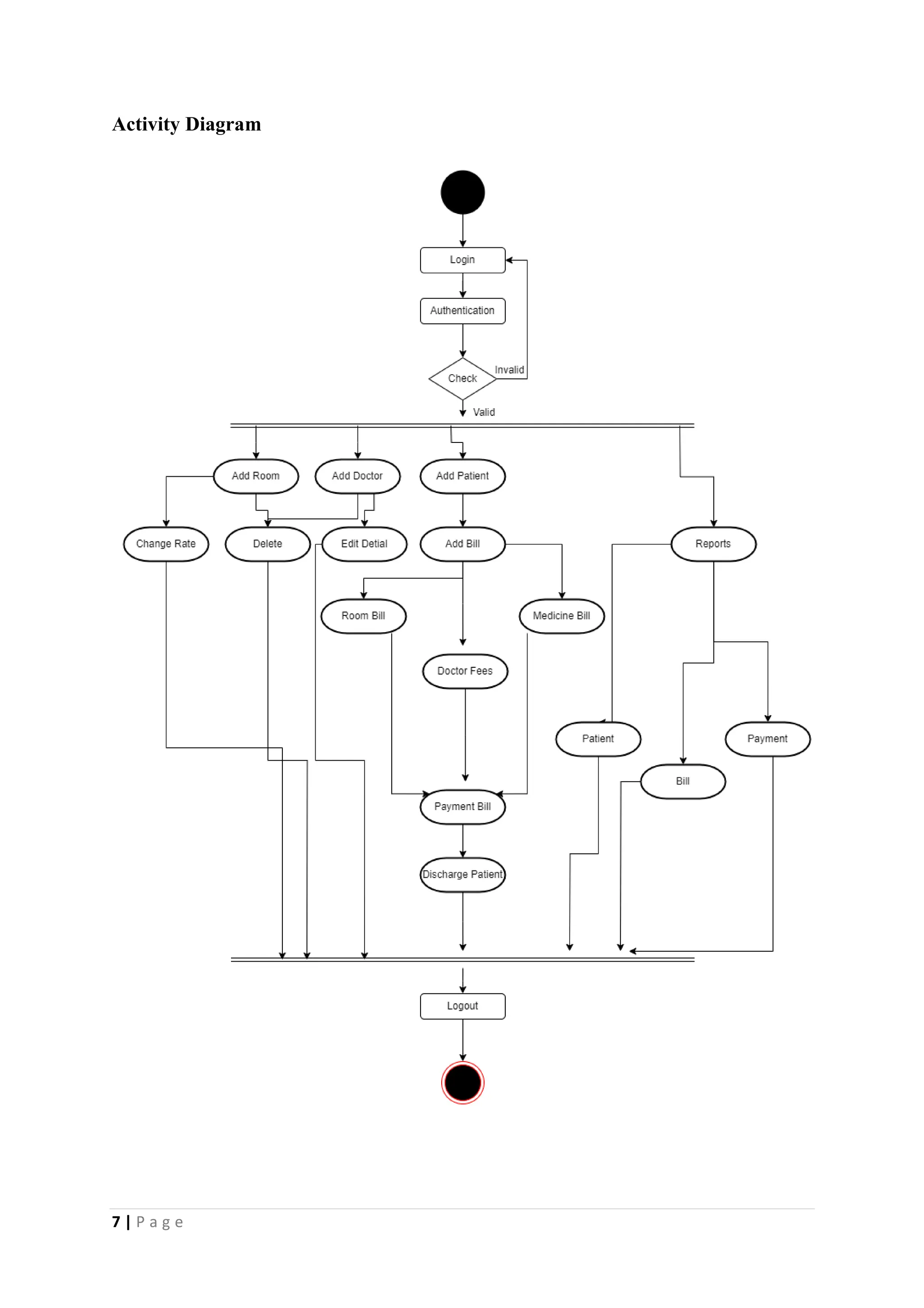 Hospital Management System Project Reportpdf 