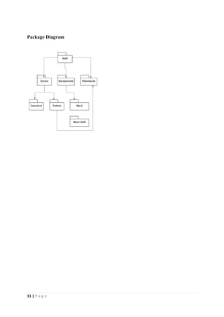 Hospital management system project report.pdf