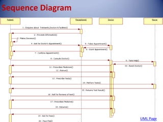 Hospital Management System | PPTX | Operating Systems | Computer ...