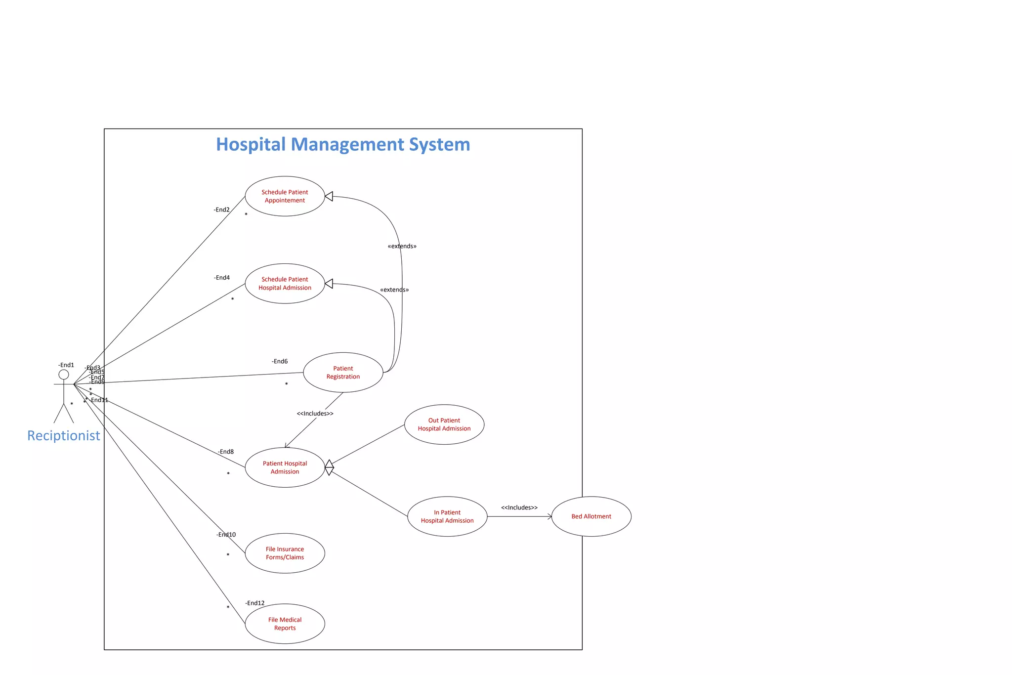 use case diagramHospital managment system | PDF