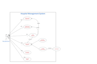 use case diagramHospital managment system | PDF