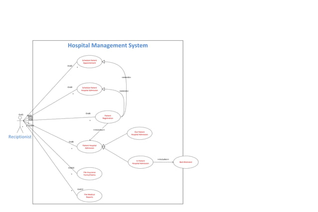 use case diagramHospital managment system | PDF