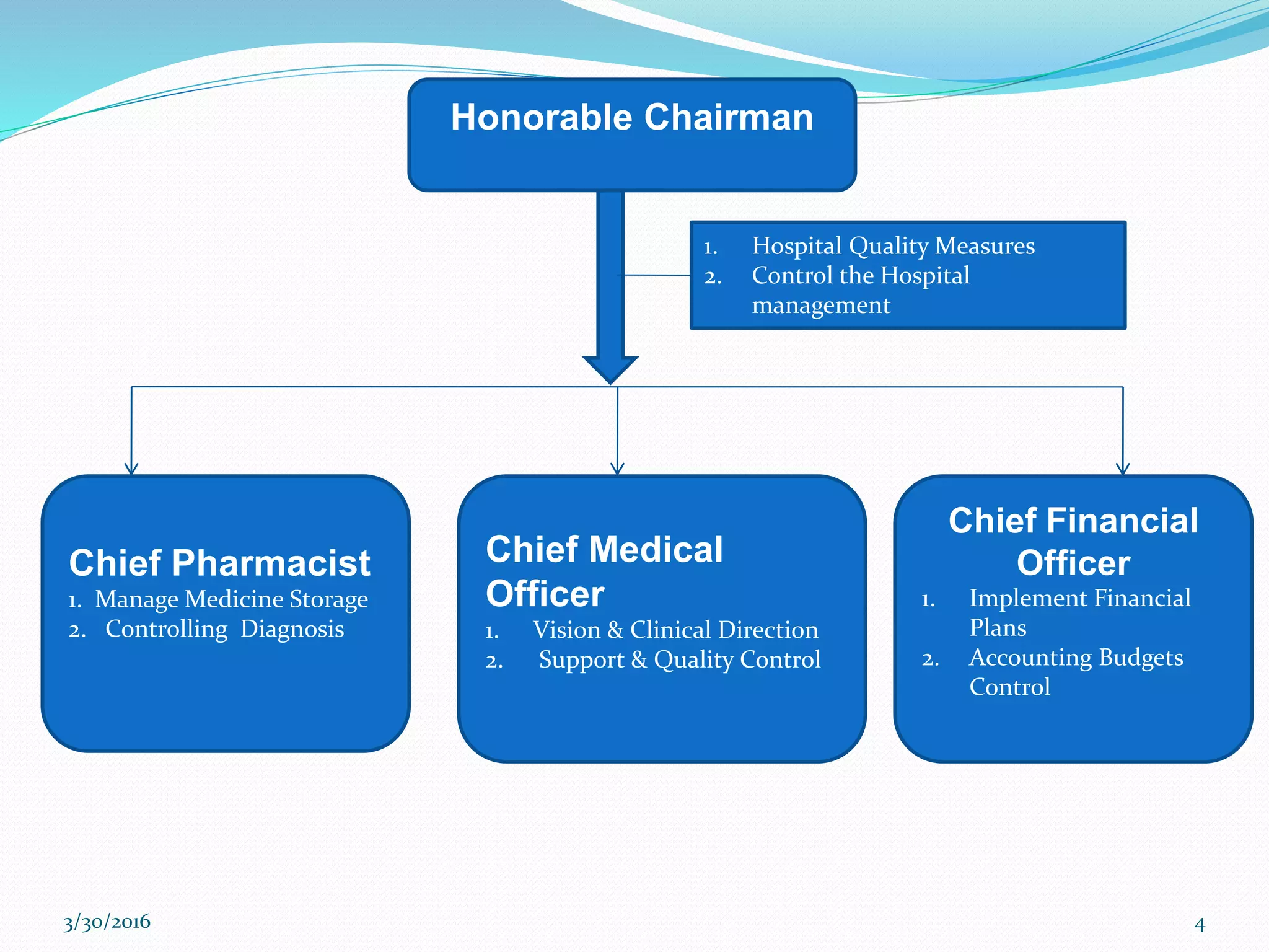 Hospital Management System | PPTX