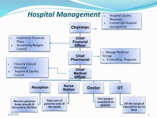 Hospital Management System | PPTX