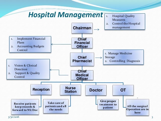 Hospital Management System