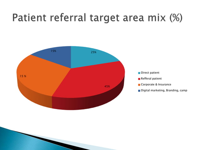 Hospital Marketing Strategy & Plan | PPTX | Healthcare Industry ...