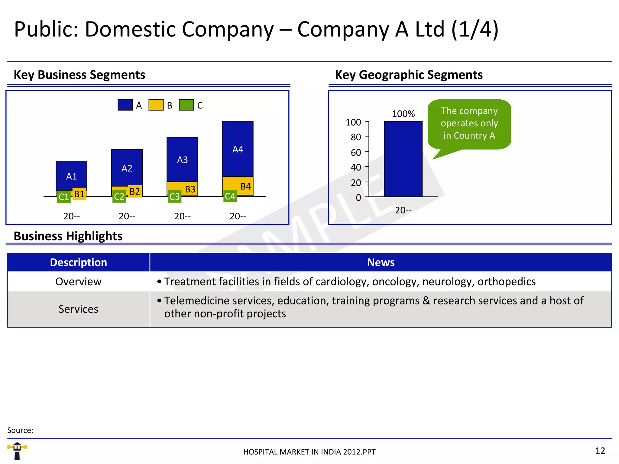 Market Research Report : Hospital Market in India 2012 | PDF