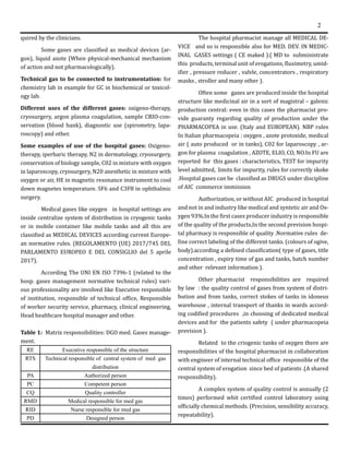 Hospital medicine gas management system luisetto m et al 2019 | PDF