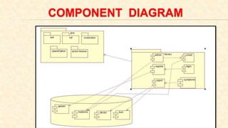 Self-Diagnosis Hospital Management System | PPTX