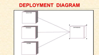 Self-Diagnosis Hospital Management System | PPTX
