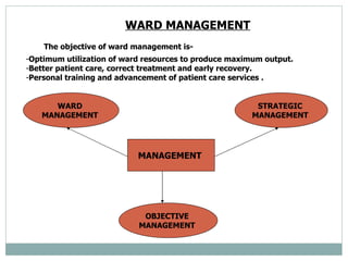 Hospital nursing service | PPT