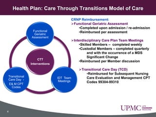 Hospital of tomorrow panel managing the care continuum-redman | PPTX ...