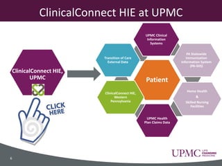 Hospital of tomorrow panel managing the care continuum-redman | PPTX ...