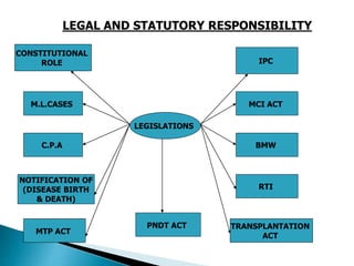 Hospital organisation | PPT