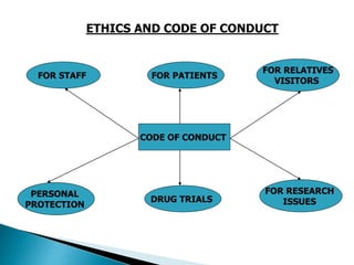 Hospital organisation | PPT