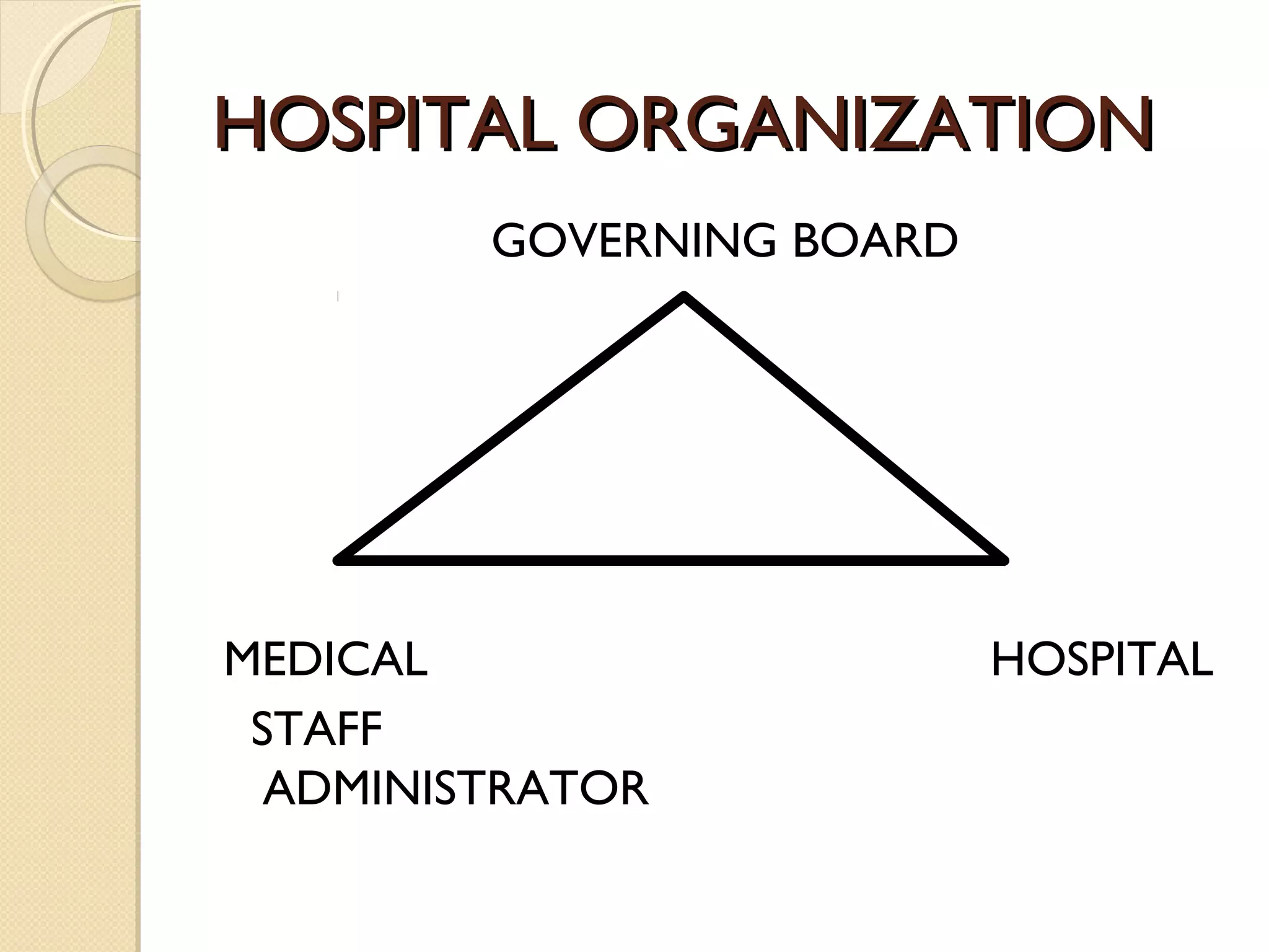 Hospital organizational structures | PPT