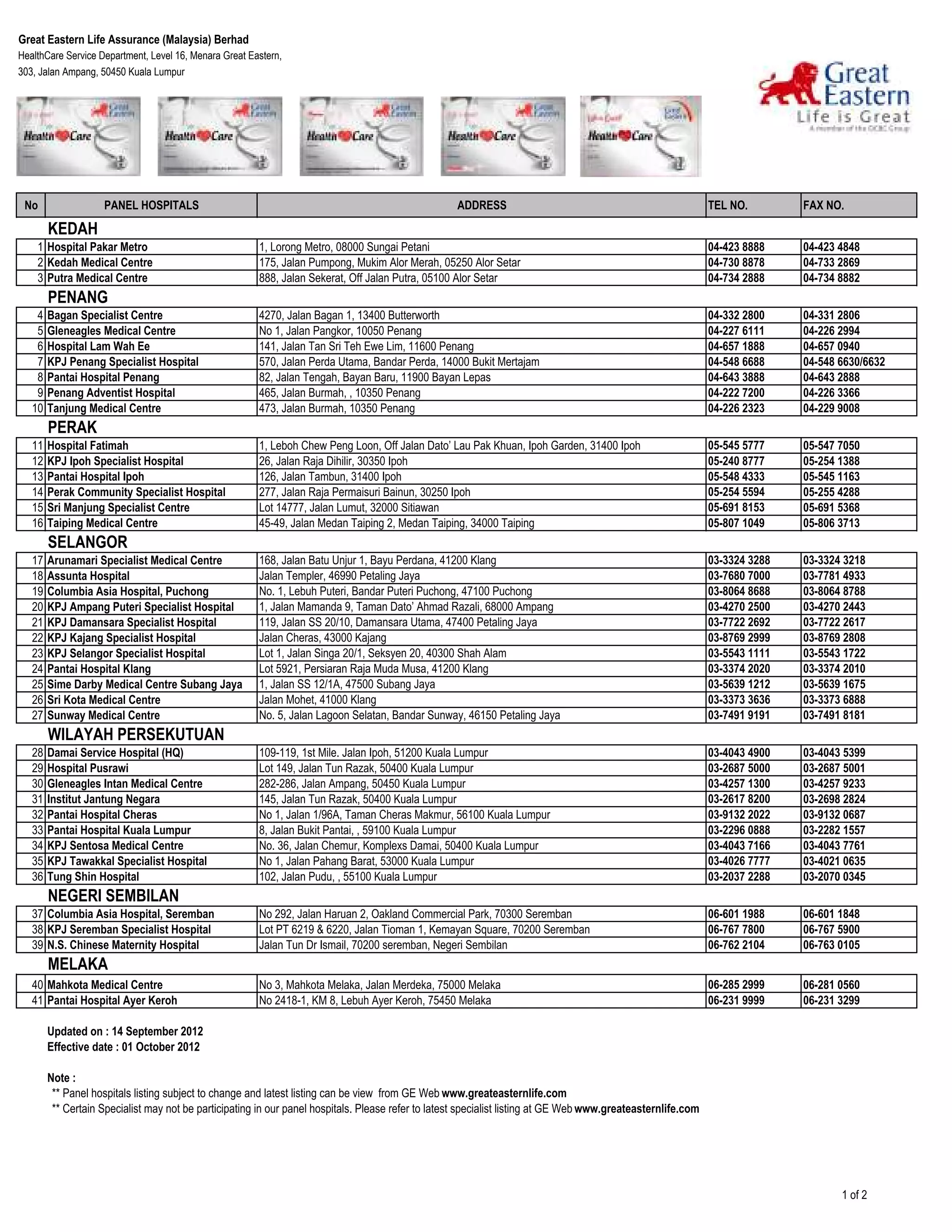 Hospital panel | PDF