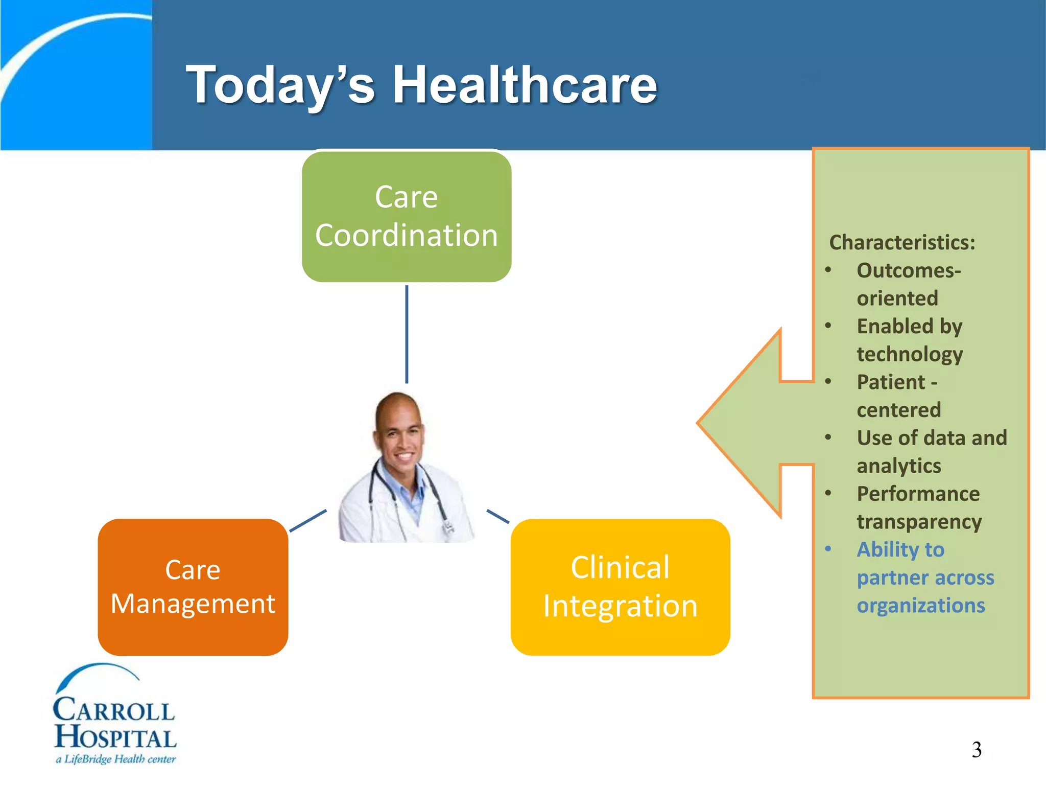 Hospital Partnerships Presentation (Sharon Sanders).ppt
