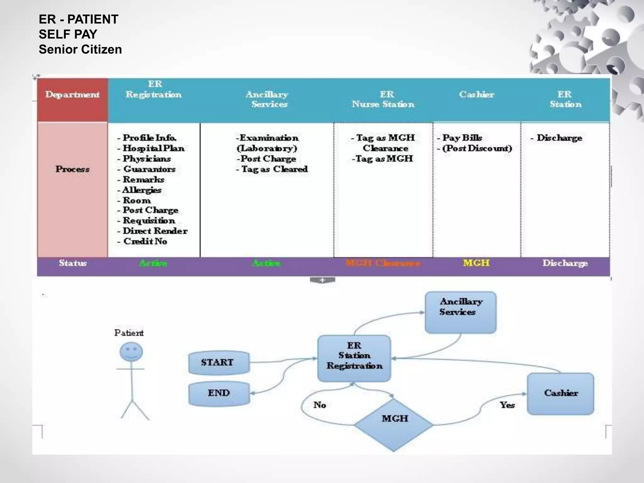 HOSPITAL PATIENT PROCESS.ppt
