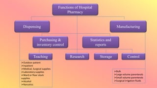 Hospital pharmacy | PPTX