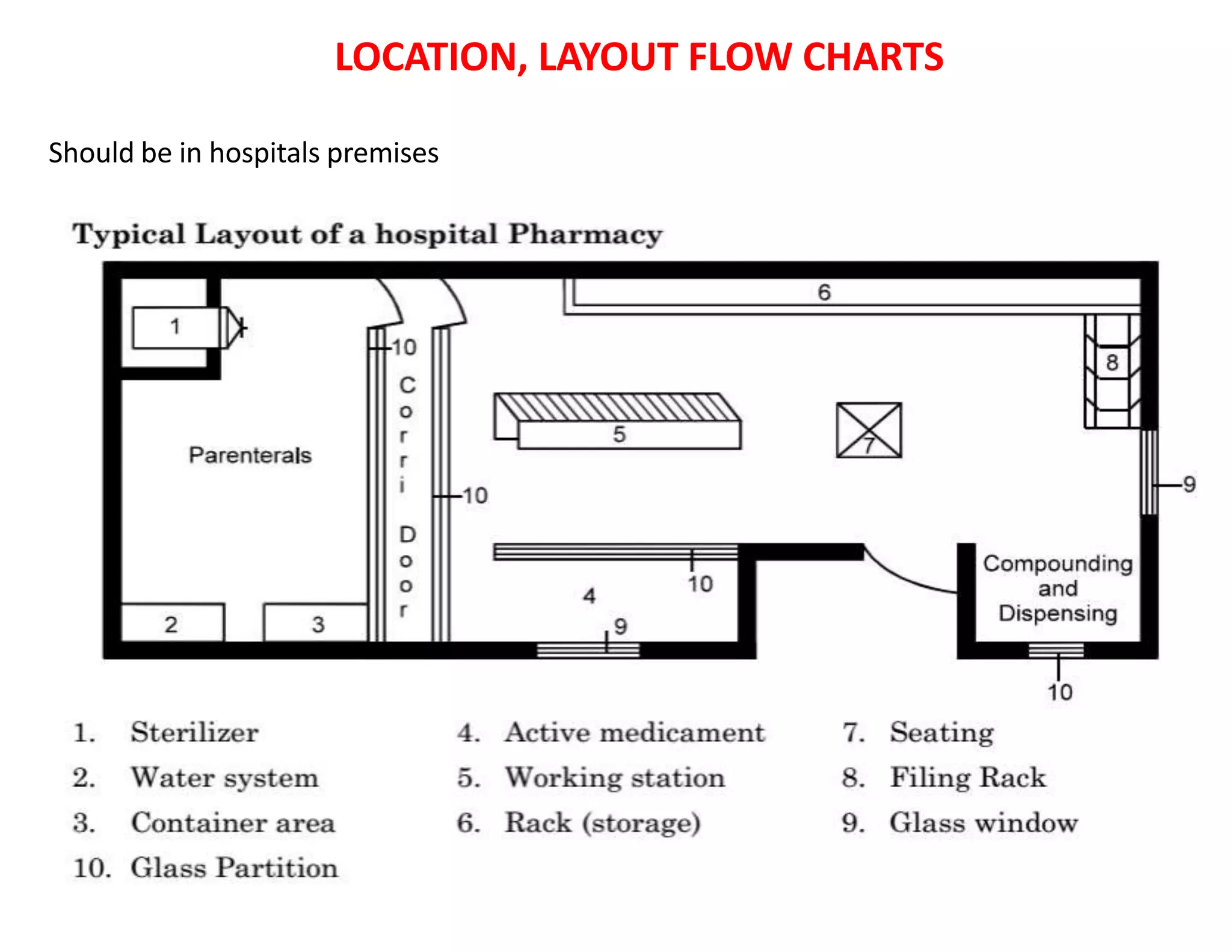 Hospital pharmacy | PPTX | Pharmaceutical Industry | Industries