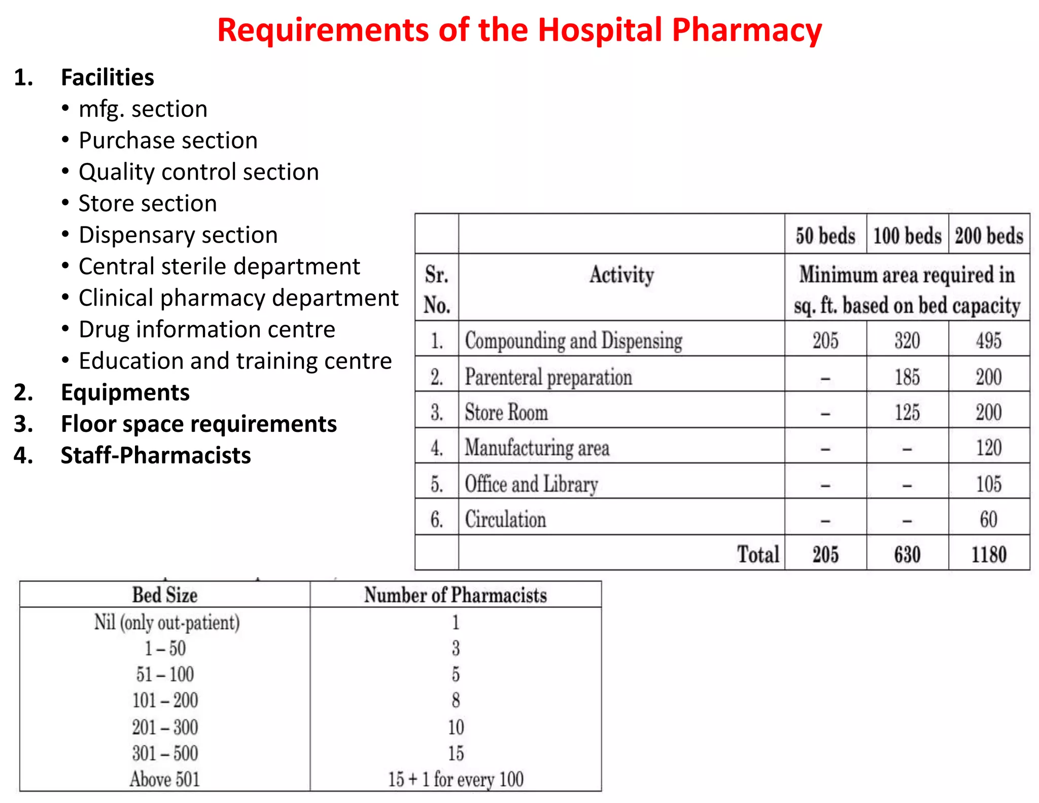 Hospital pharmacy | PPTX | Pharmaceutical Industry | Industries