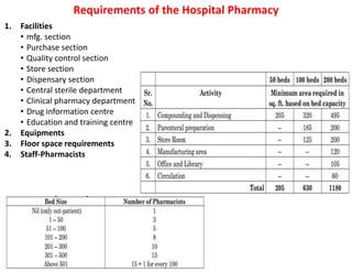 Hospital pharmacy | PPTX