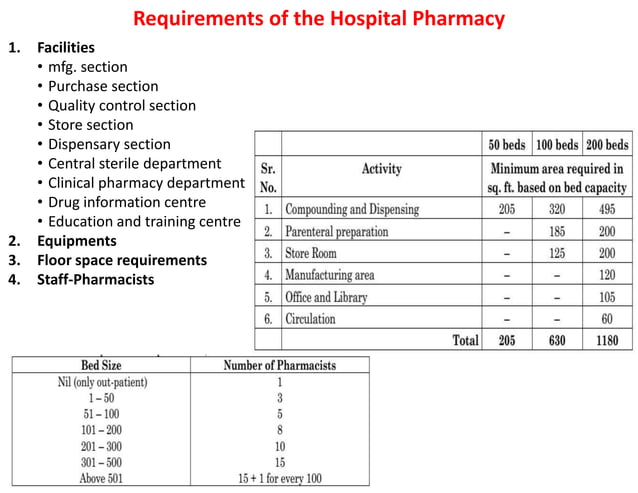 Hospital pharmacy | PPT