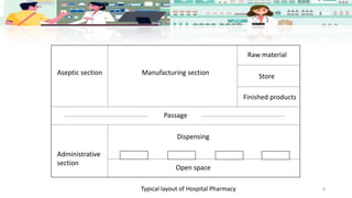 Hospital pharmacy: Hospital and Clinical Pharmacy | PPTX