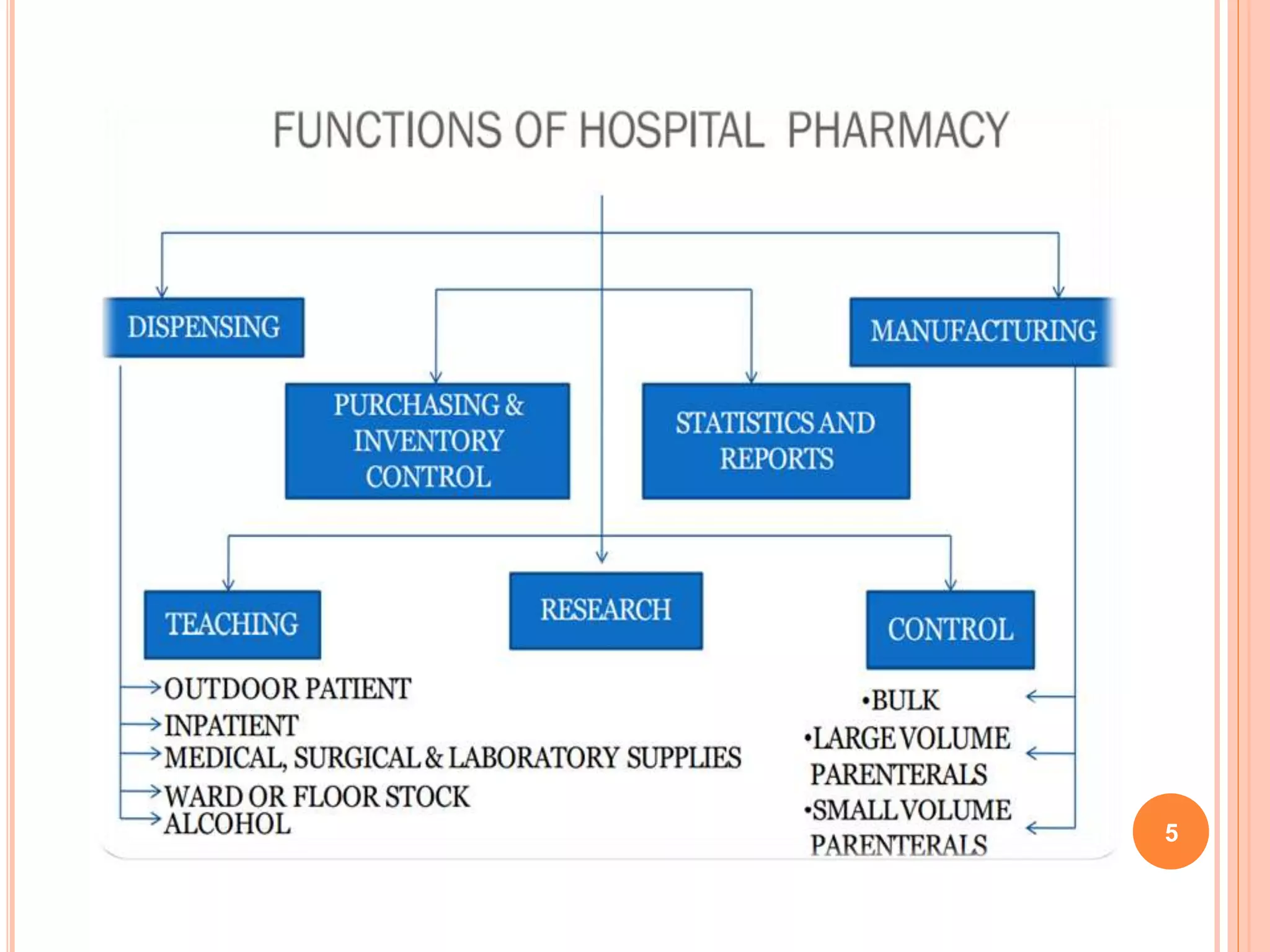HOSPITAL PHARMACY.pptx
