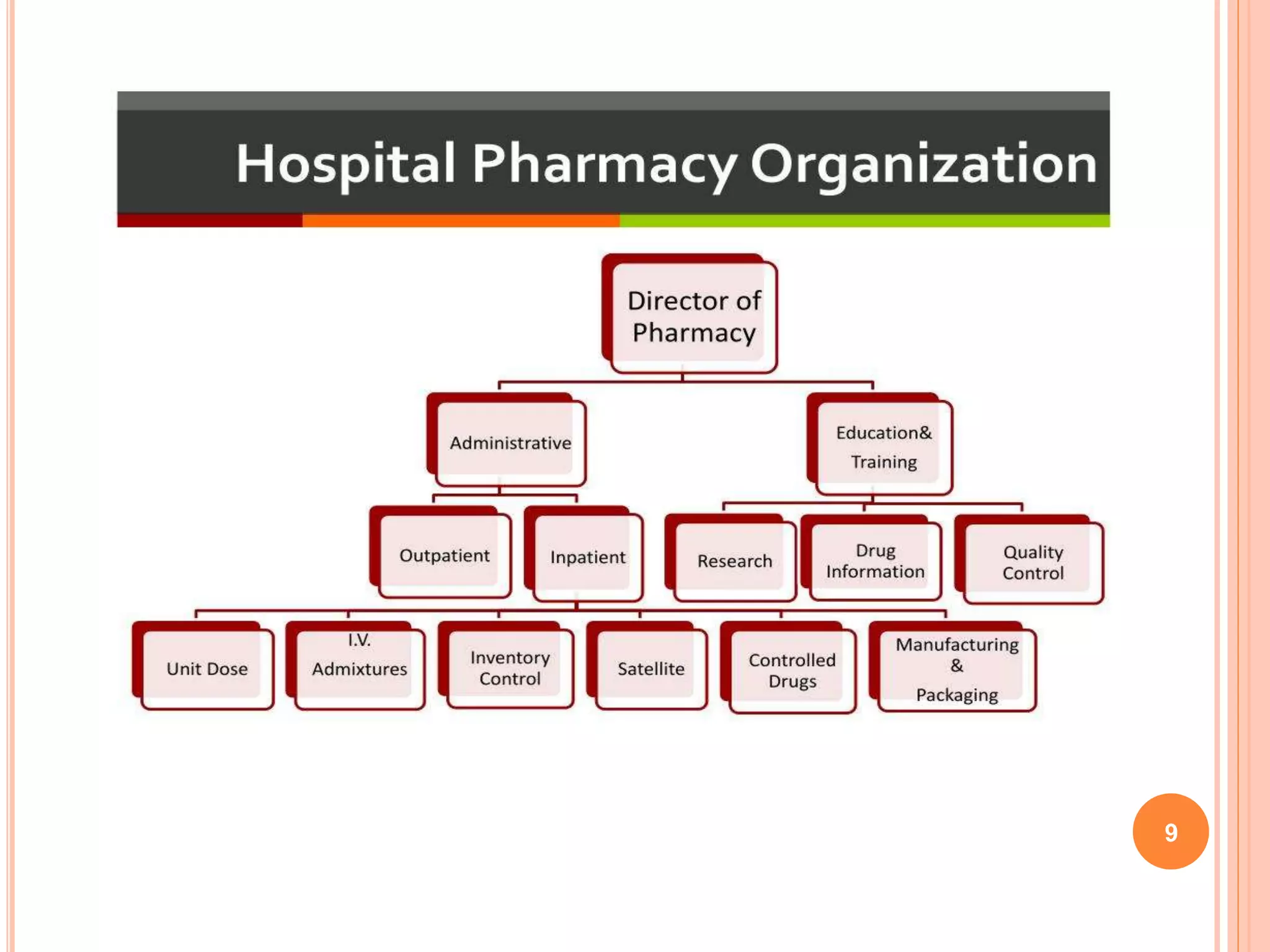 HOSPITAL PHARMACY.pptx