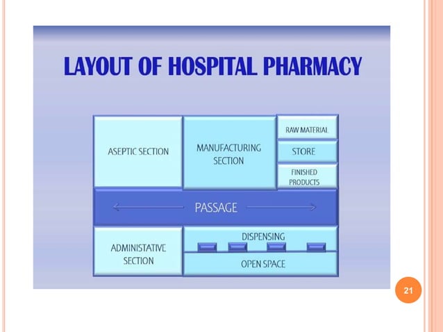 HOSPITAL PHARMACY.pptx
