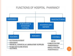 HOSPITAL PHARMACY.pptx