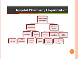 HOSPITAL PHARMACY.pptx