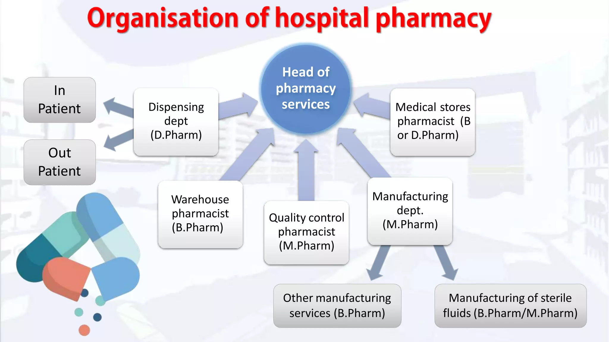 hospitalpharmacy.pptx
